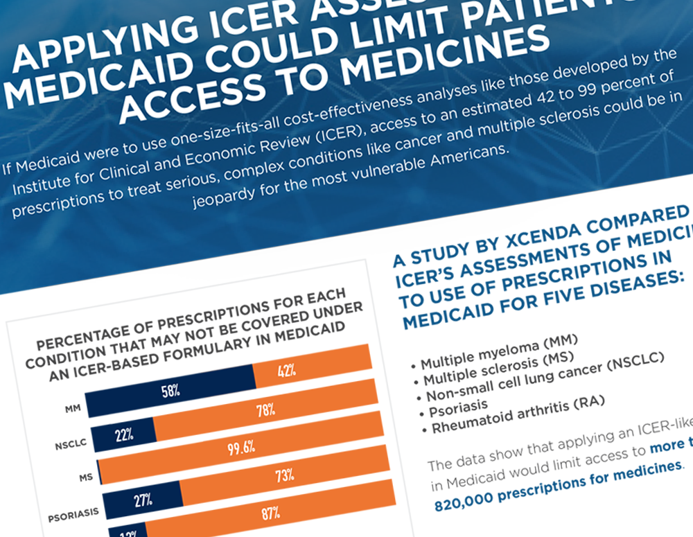 Applying ICER Assessments in Medicaid Could Limit Patients’ Access to ...