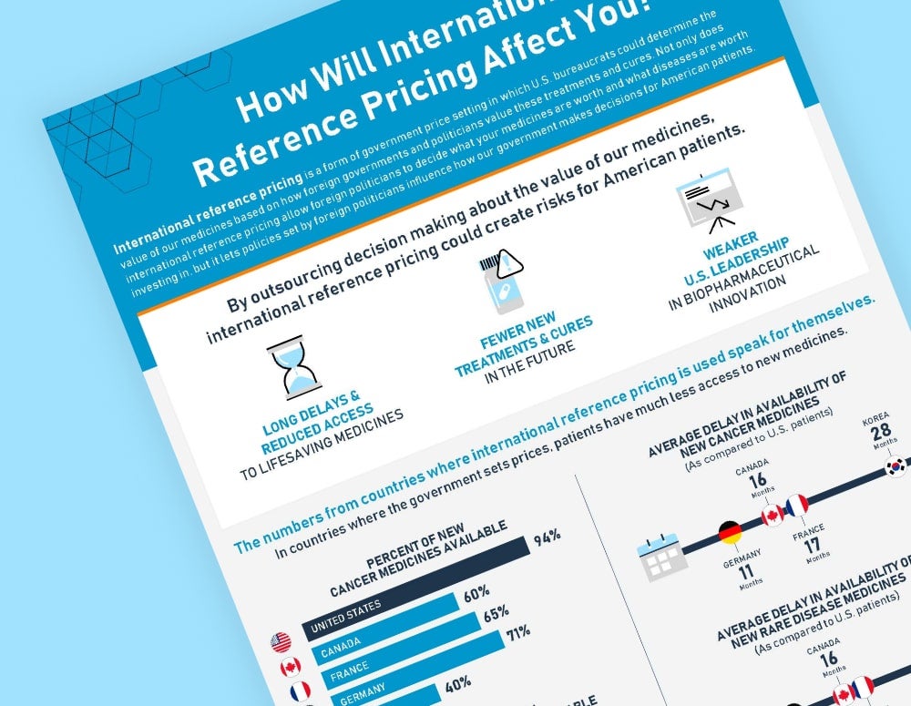 How Will International Reference Pricing Affect You? | PhRMA