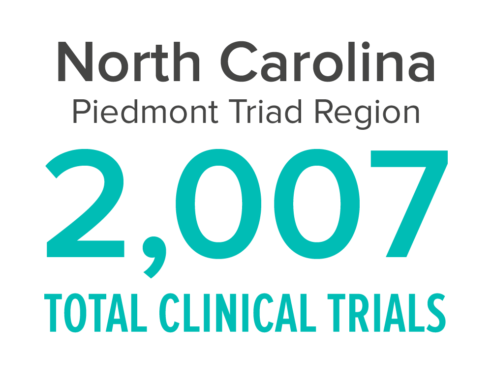 Research in North Carolina - Piedmont Triad Region | PhRMA