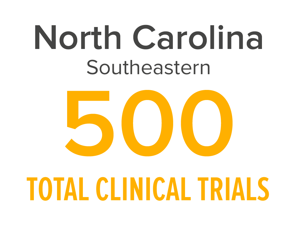 Research in North Carolina - Southeastern | PhRMA