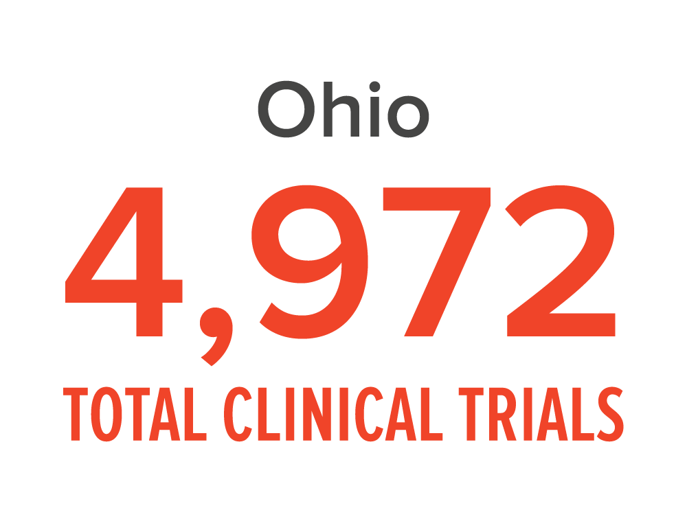 Ohio | PhRMA