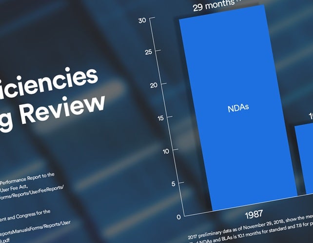 PDUFA: Driving Efficiencies in the Drug Review Process | PhRMA