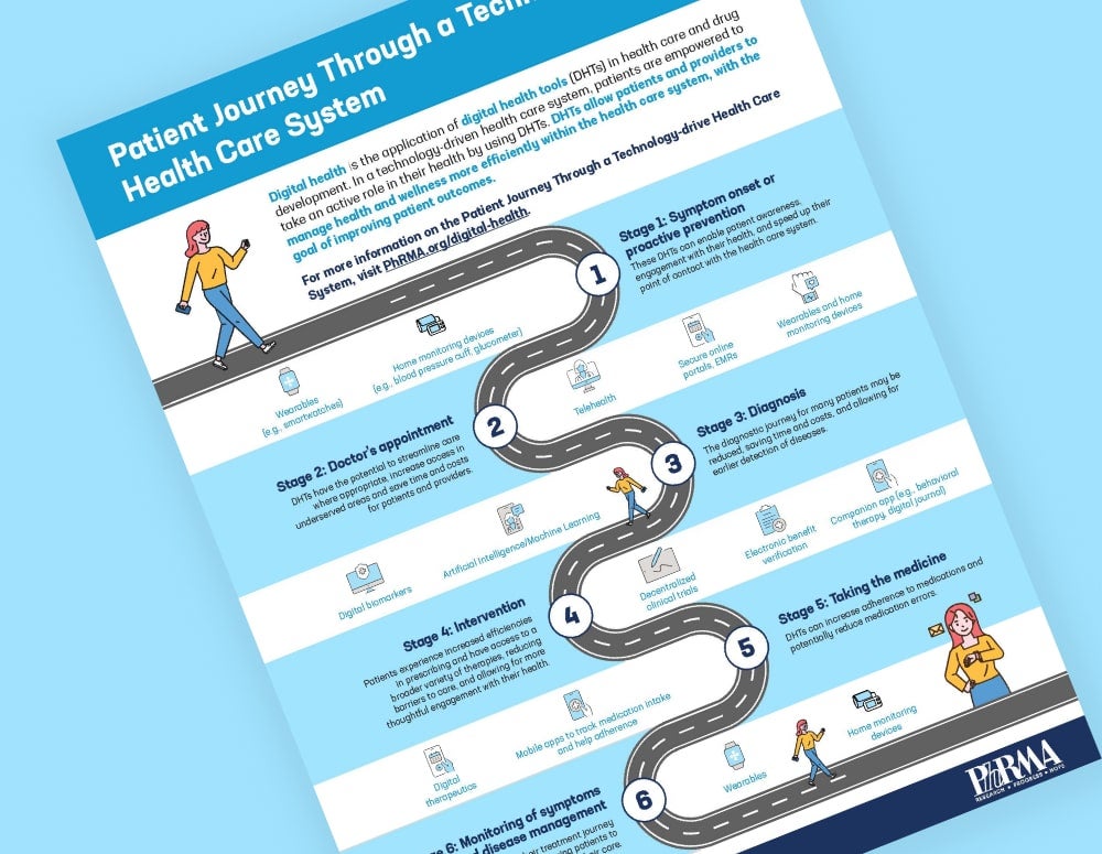 Patient Journey Through a Technology-driven Health Care System | PhRMA