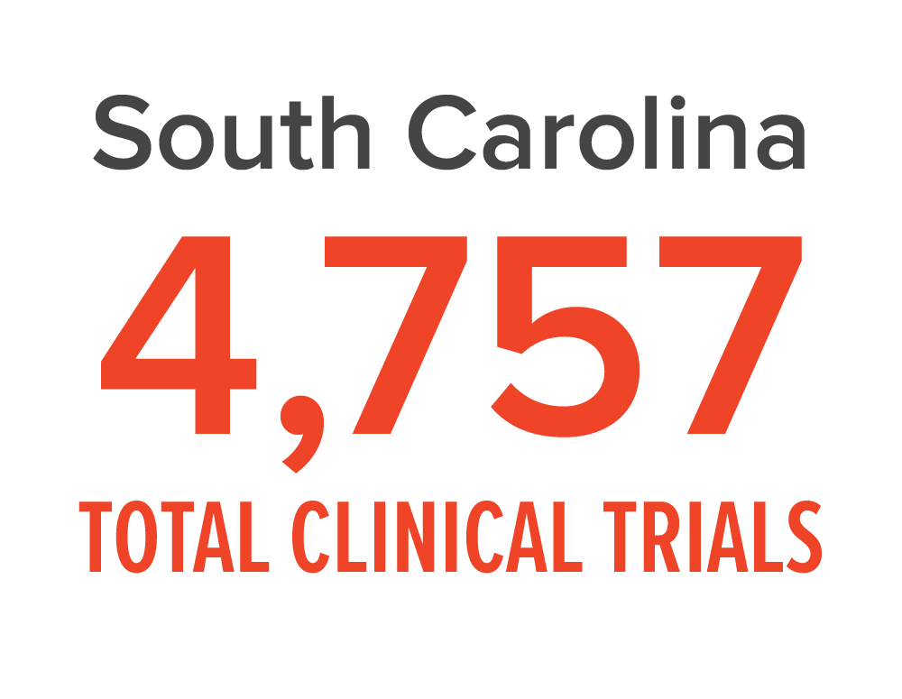 Research in South Carolina | PhRMA