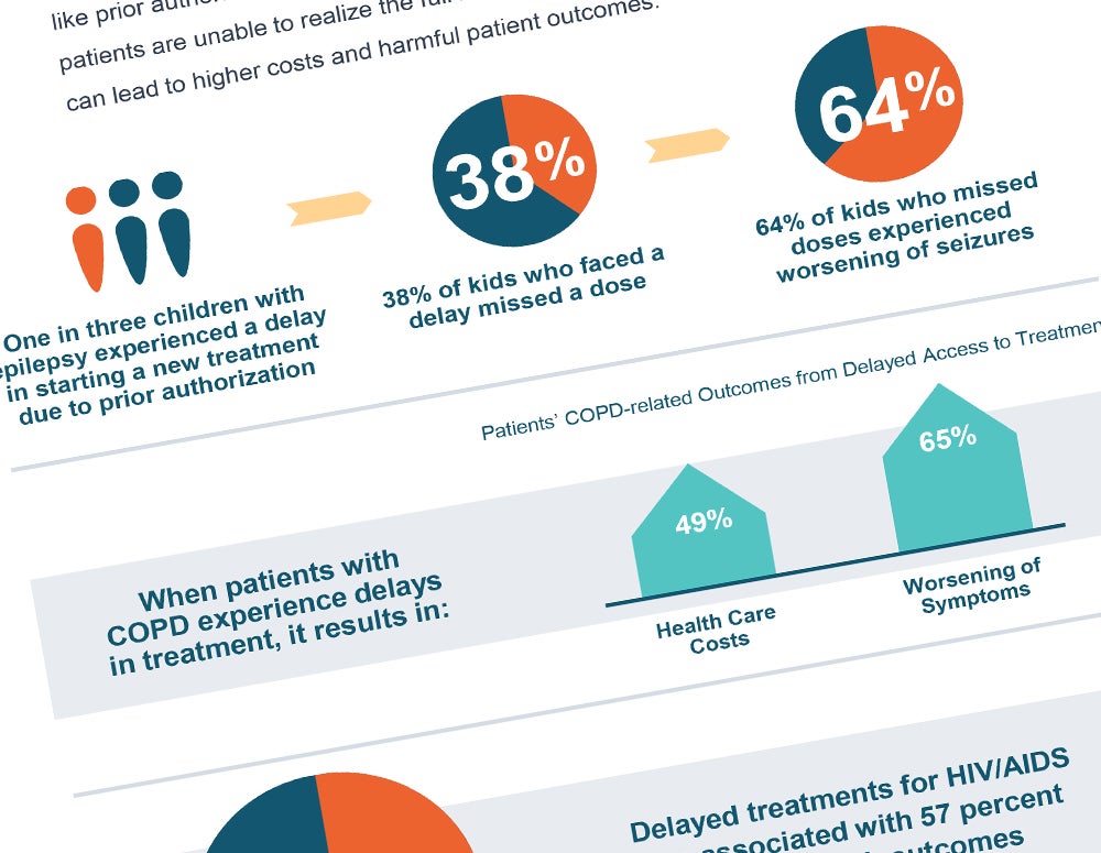 Patients Deserve Better Than Treatment Delays | PhRMA
