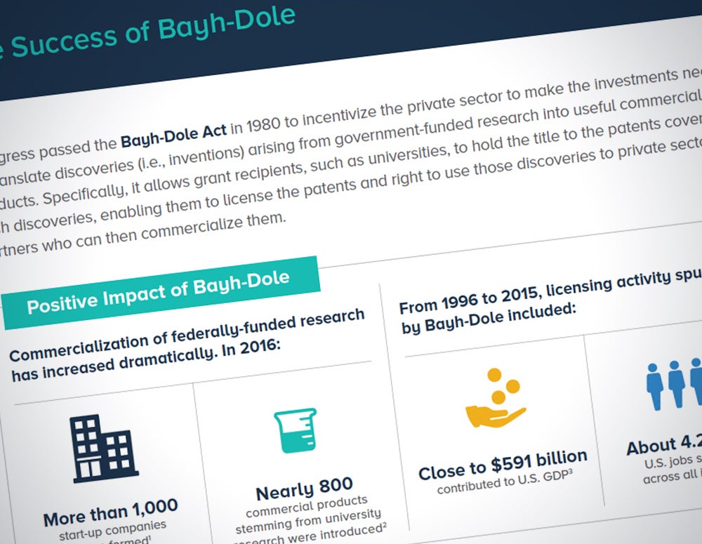 The Success of Bayh-Dole | PhRMA