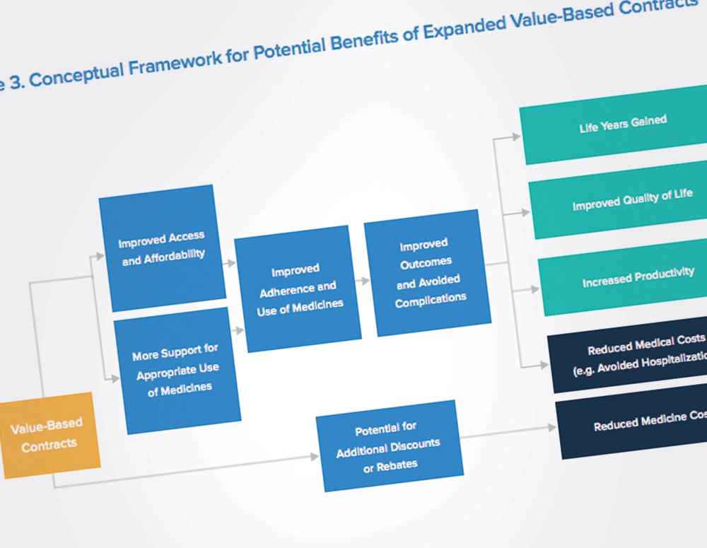 Delivering Results for Patients: The Value of Value-Based Contracts | PhRMA