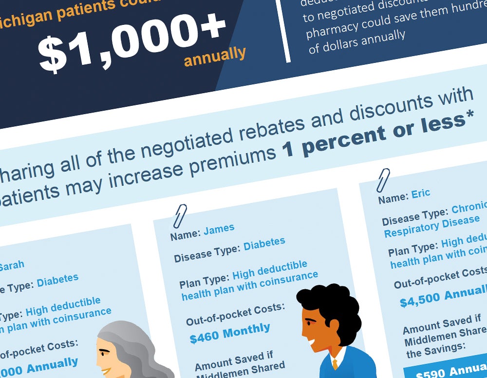 Colorado Share the Savings One Pager | PhRMA