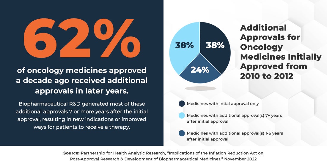 Inflation Reduction Act | PhRMA