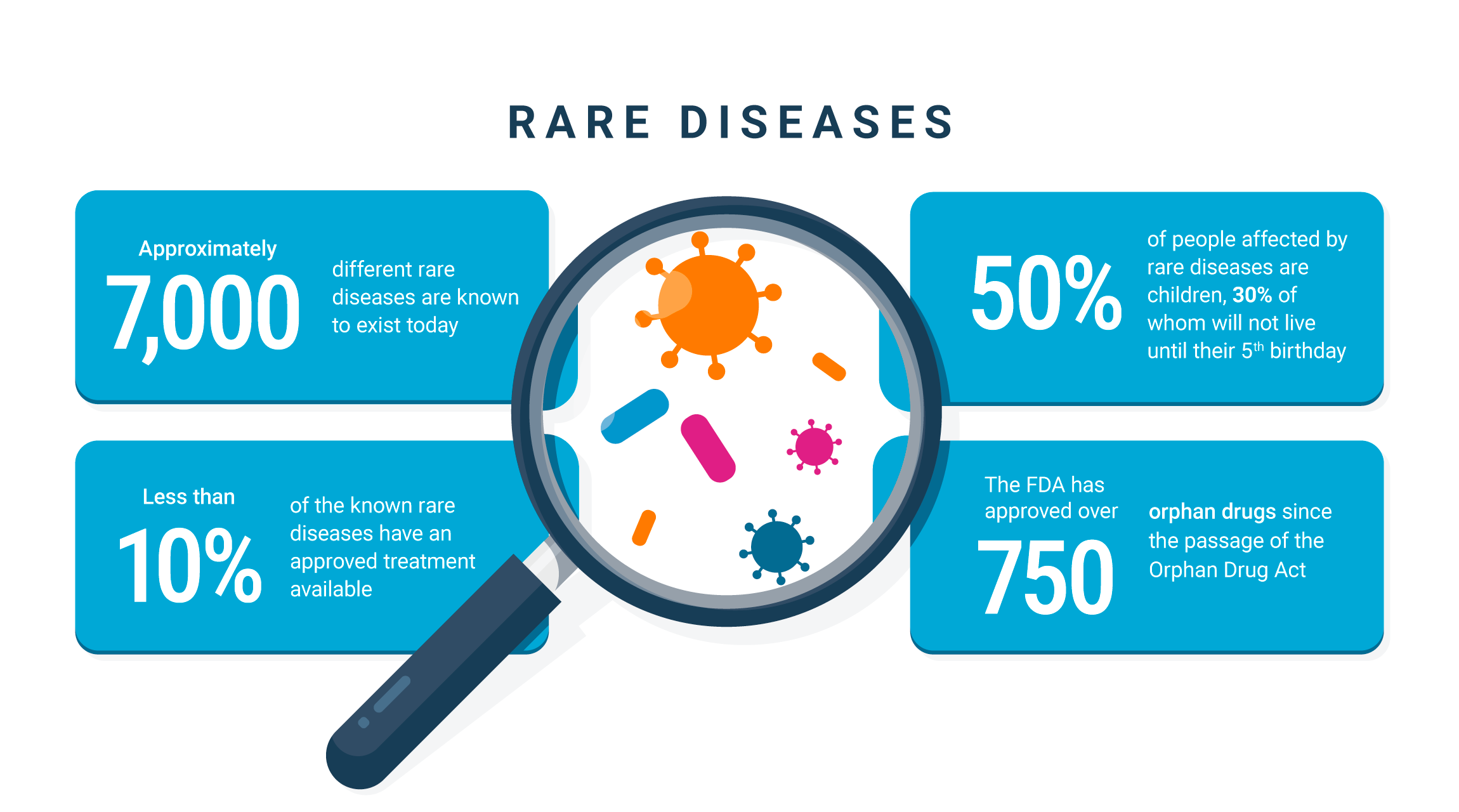 Rare Diseases | PhRMA