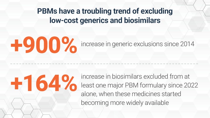 PBMs, not patents, are blocking access to lower-cost medicines | PhRMA