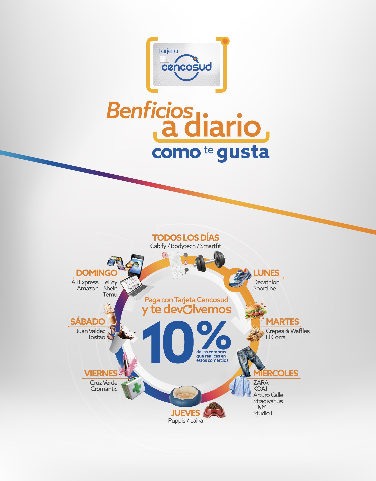 Tarjeta Cencosud Logo